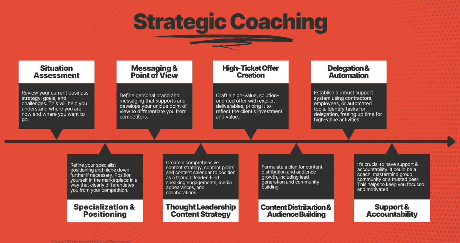 Coaching with Alastair - The Recognized Authority